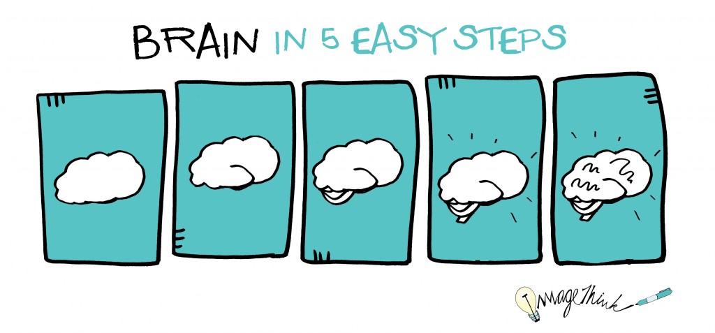 How To Draw A Brain In 5 Easy Steps ImageThink