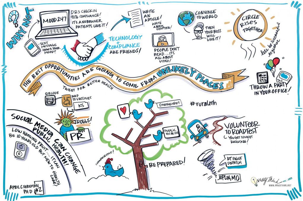 Picturing Patient Centered Healthcare