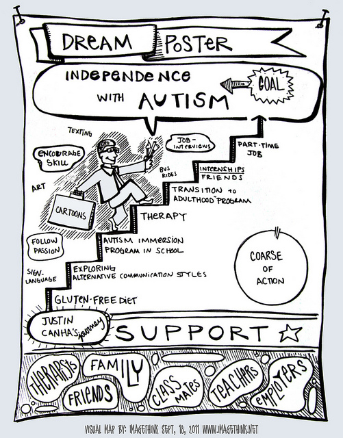 Dream Poster: New York Times Article Addressing Autism