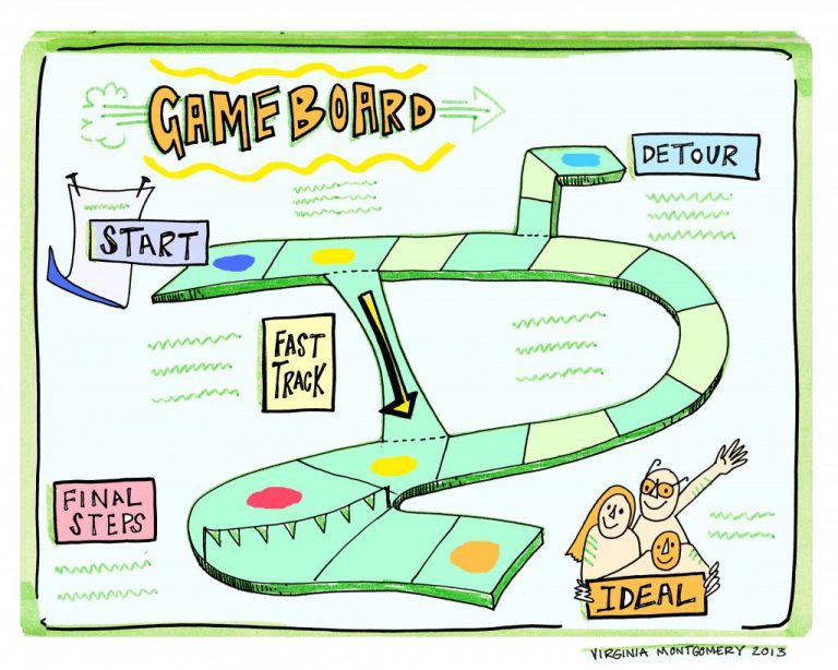 Use Game Boards for Collaborative Process Design