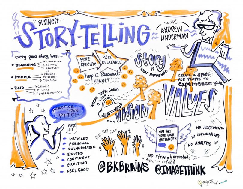 Storytelling Tips & Tricks from Graphic Recorders at ImageThink Storytelling Tips & Tricks from Graphic Recorders at ImageThink