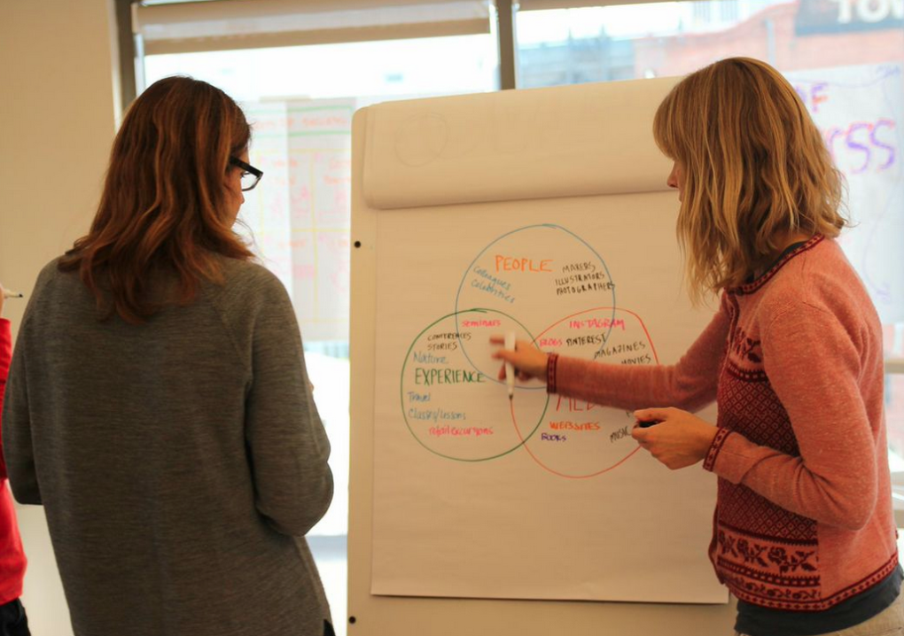 5 Tips to Enhance Your Meeting with Graphic Recording