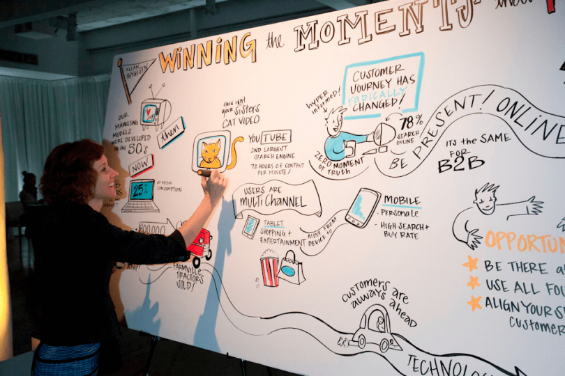 5 Tips to Enhance Your Meeting with Graphic Recording
