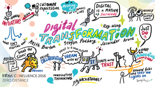 How to Get Immersive with Digital Graphic Recording