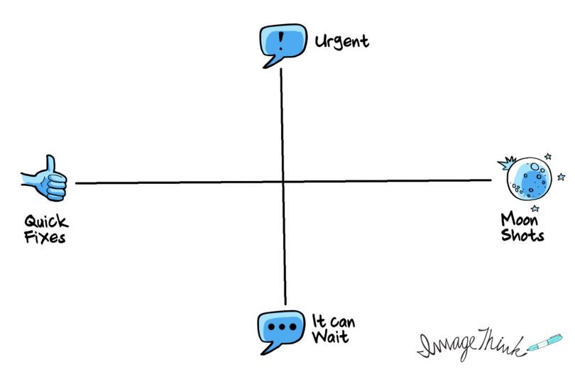 To Enhance Your Meetings, Clarify Your Goals