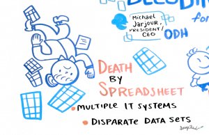 Visual Note Taking: ImageThink’s Graphic Recording Guide