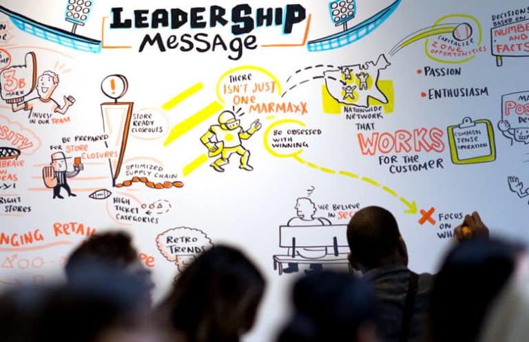 Visual Note Taking: ImageThink’s Graphic Recording Guide