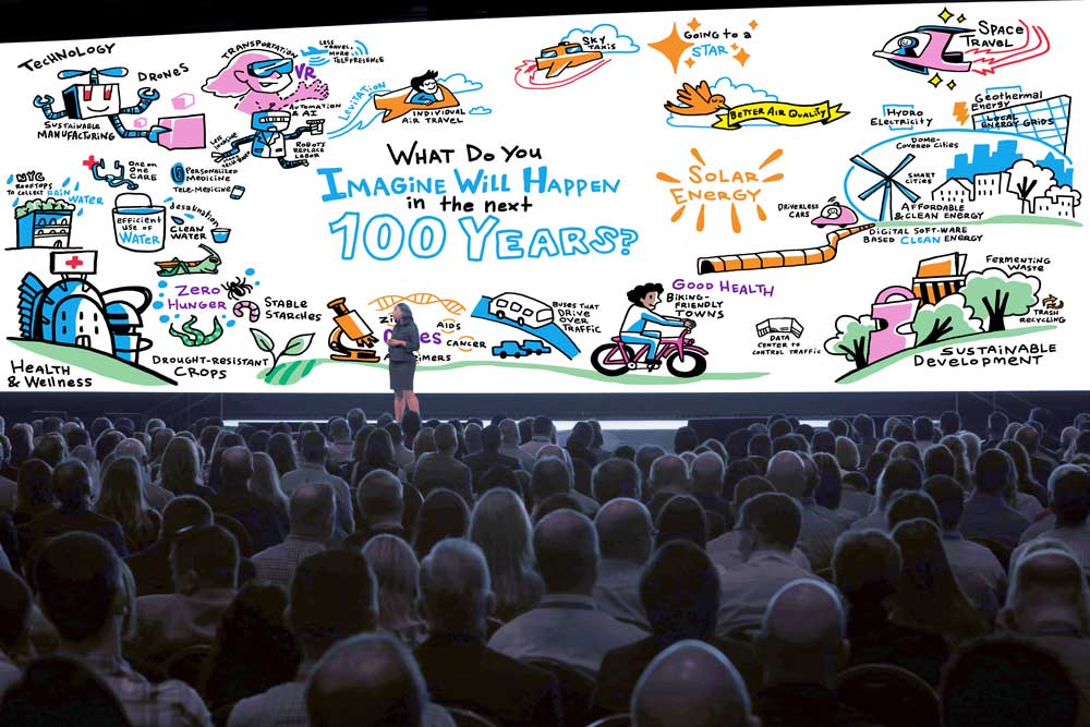 How Digital Graphic Recording Planet & Budget Friendly