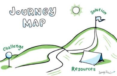 These 6 Roadblocks Require a Visual Solution