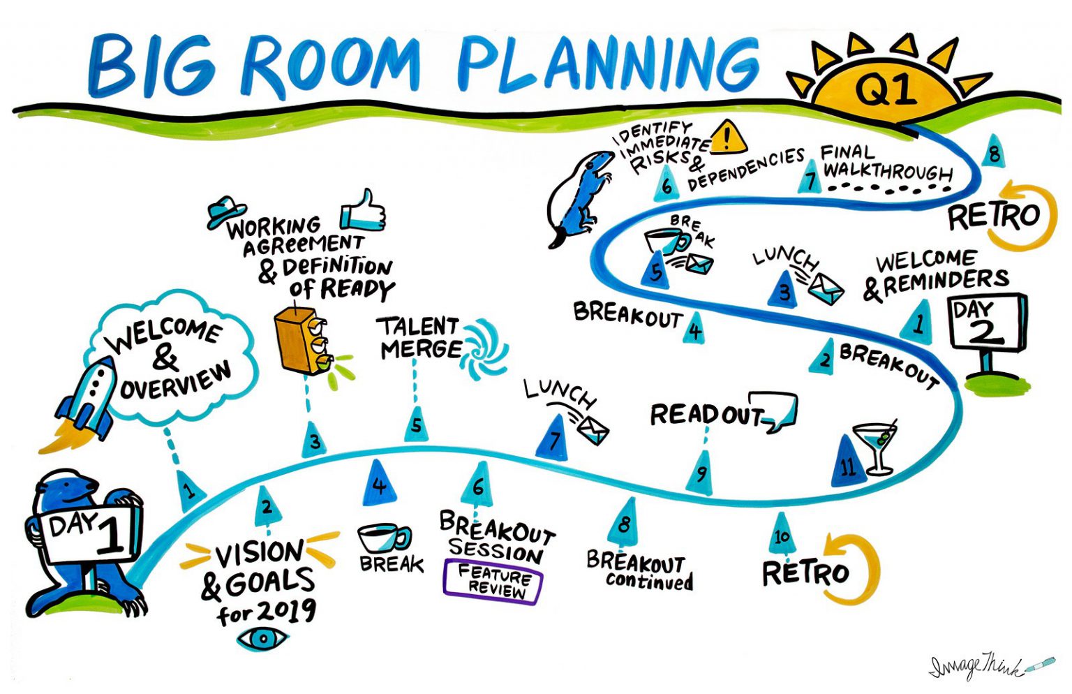 How to Design an Effective Visual Meeting Agenda