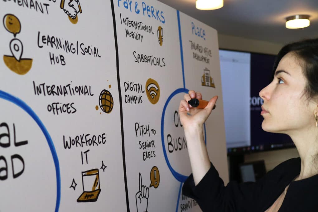 Graphic Facilitation for Productive Meetings | ImageThink
