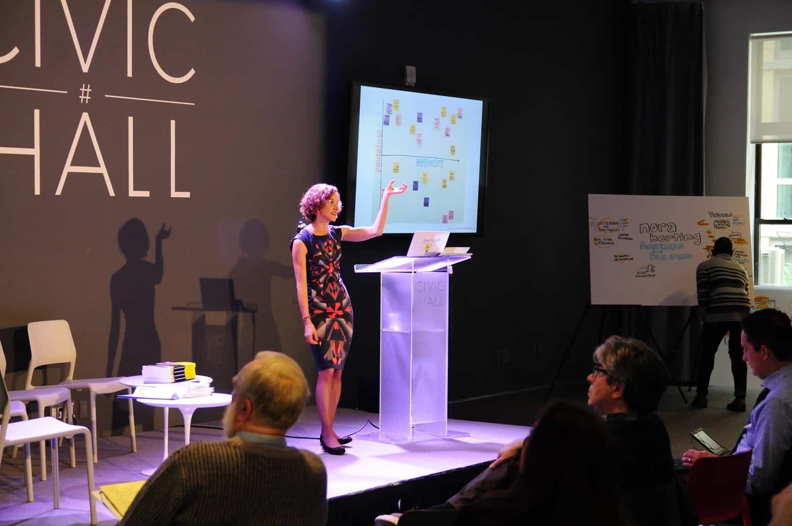 Interactive Visual Keynotes: Breaking the Fourth Wall