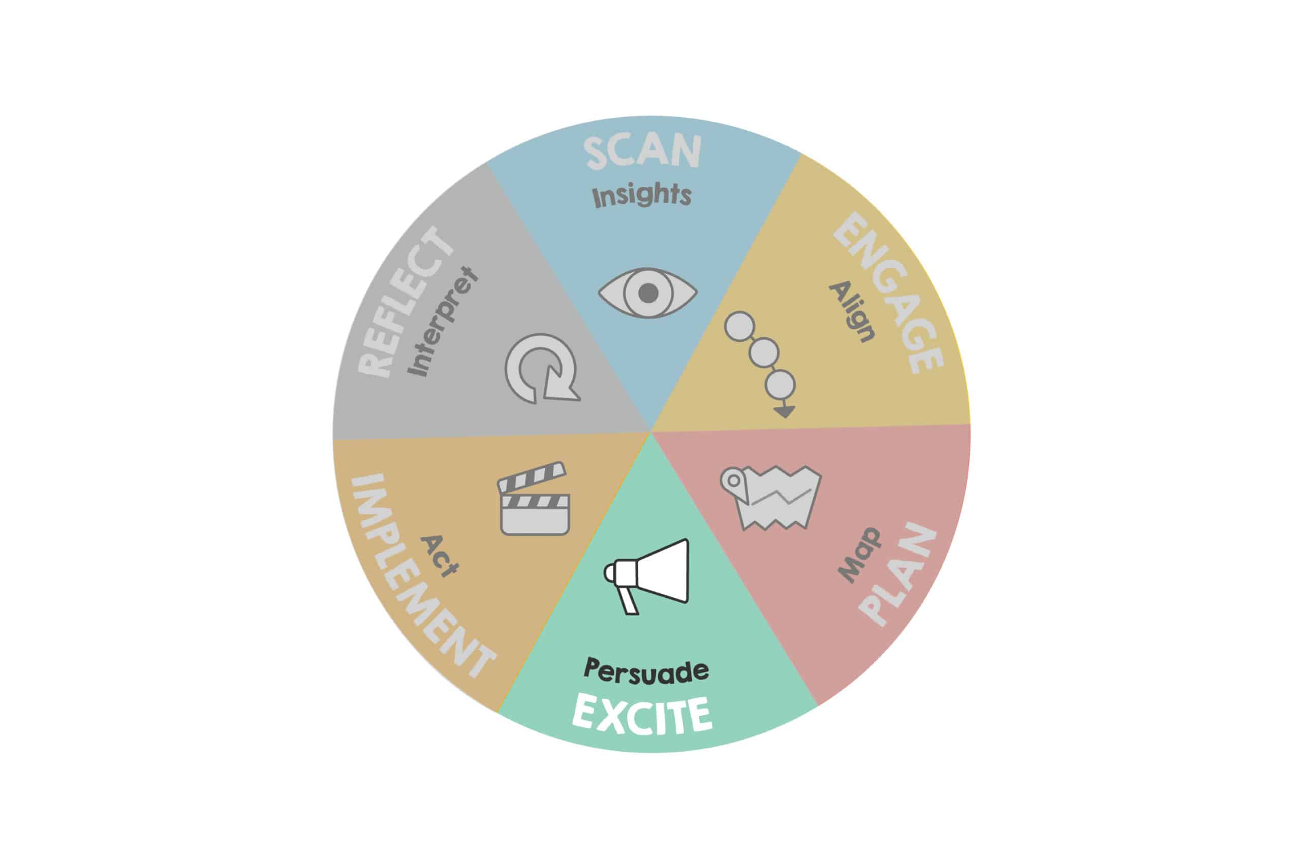 EXCITE: Phase FOUR of the ImageThink Method™