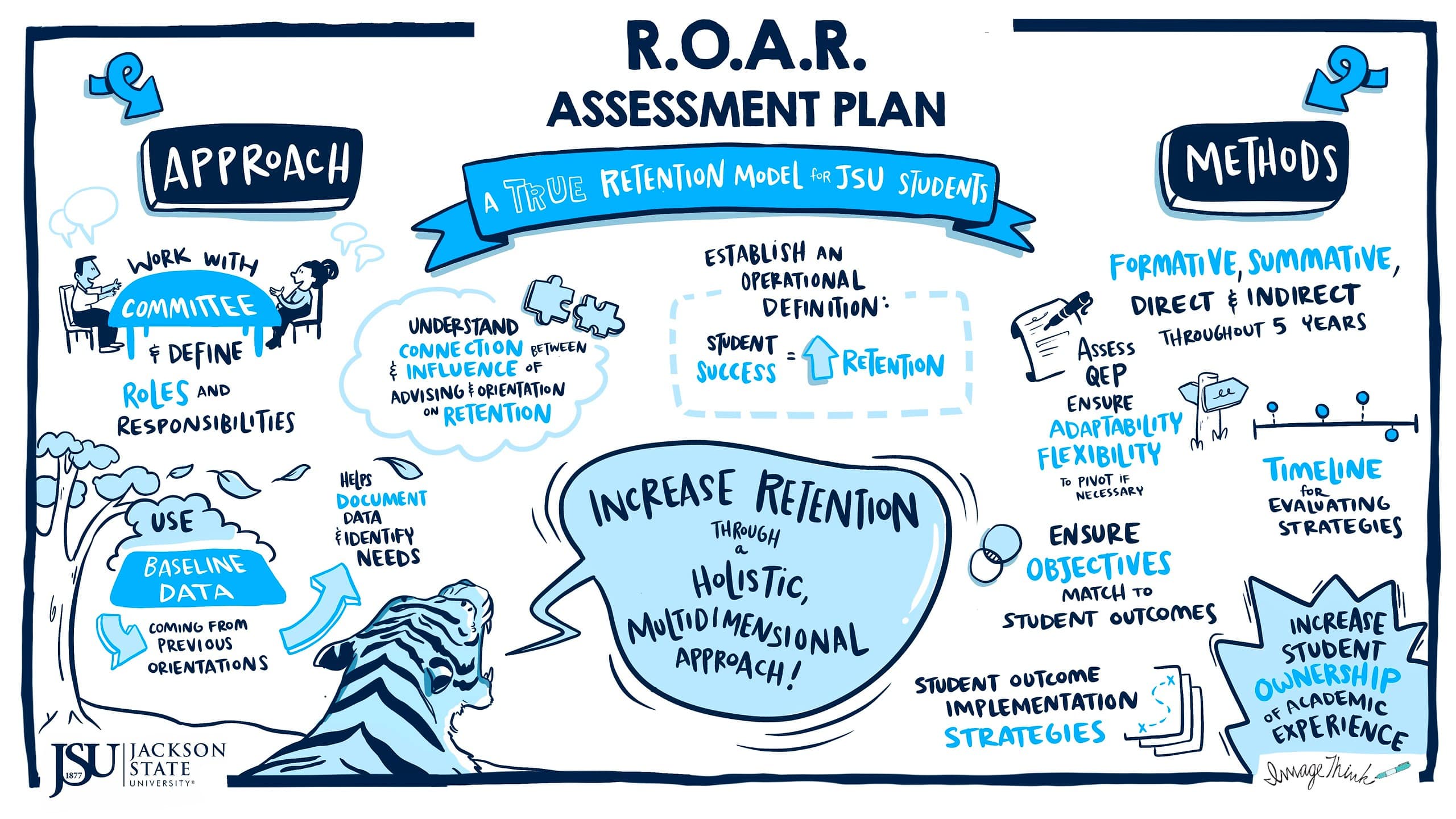 Strategic Visual Storytelling & Planning | ImageThink