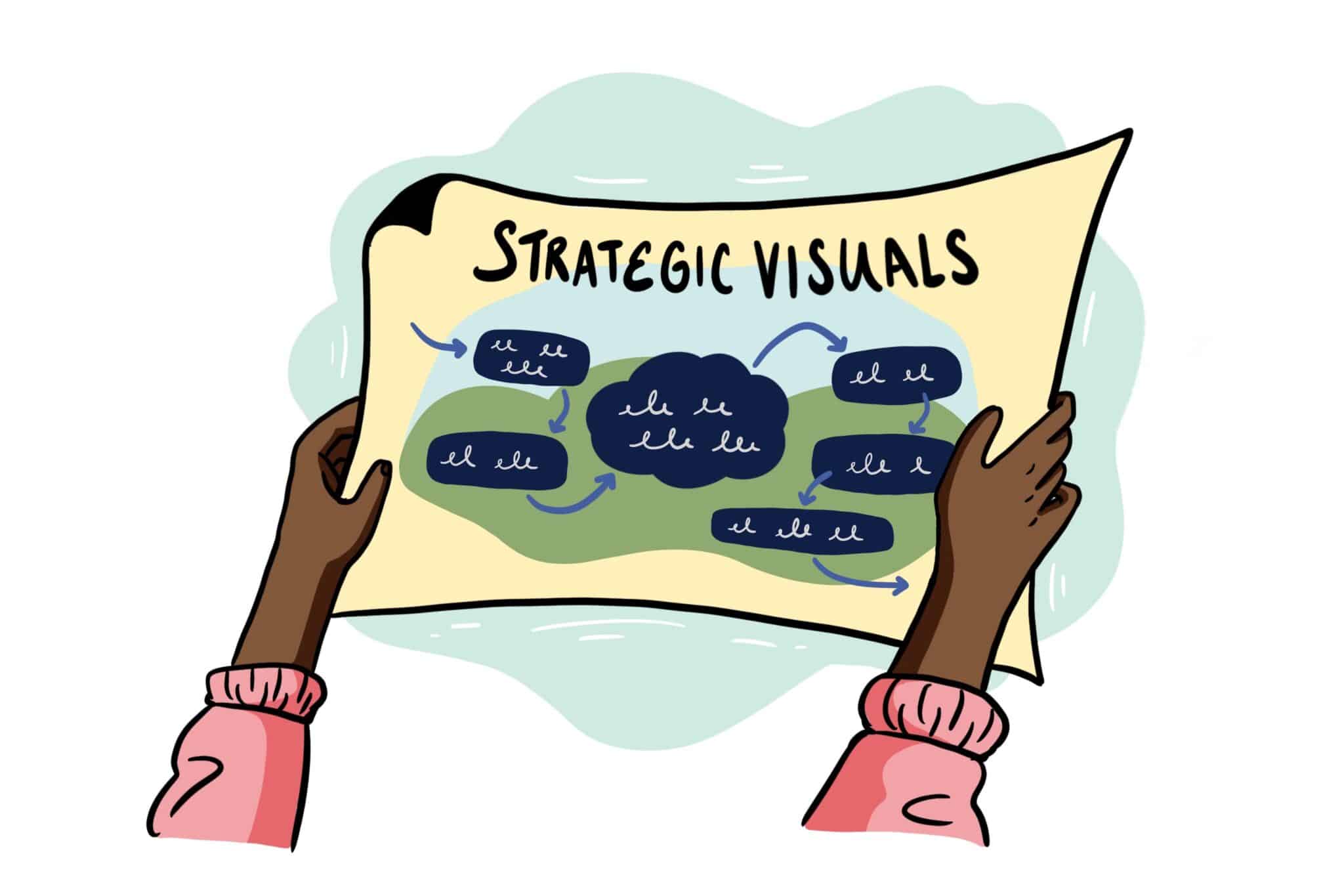Visual Strategy and Graphic Recording | ImageThink