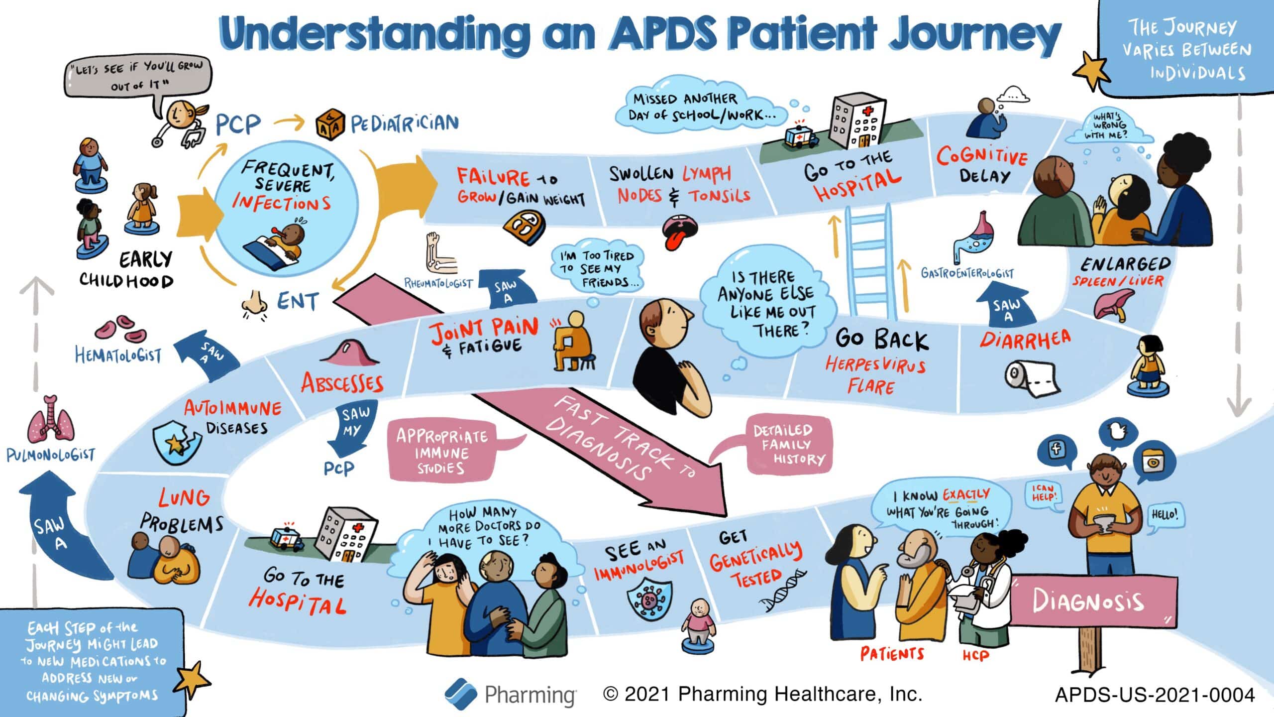 Unlock the Power of Patient Stories with ImageThink