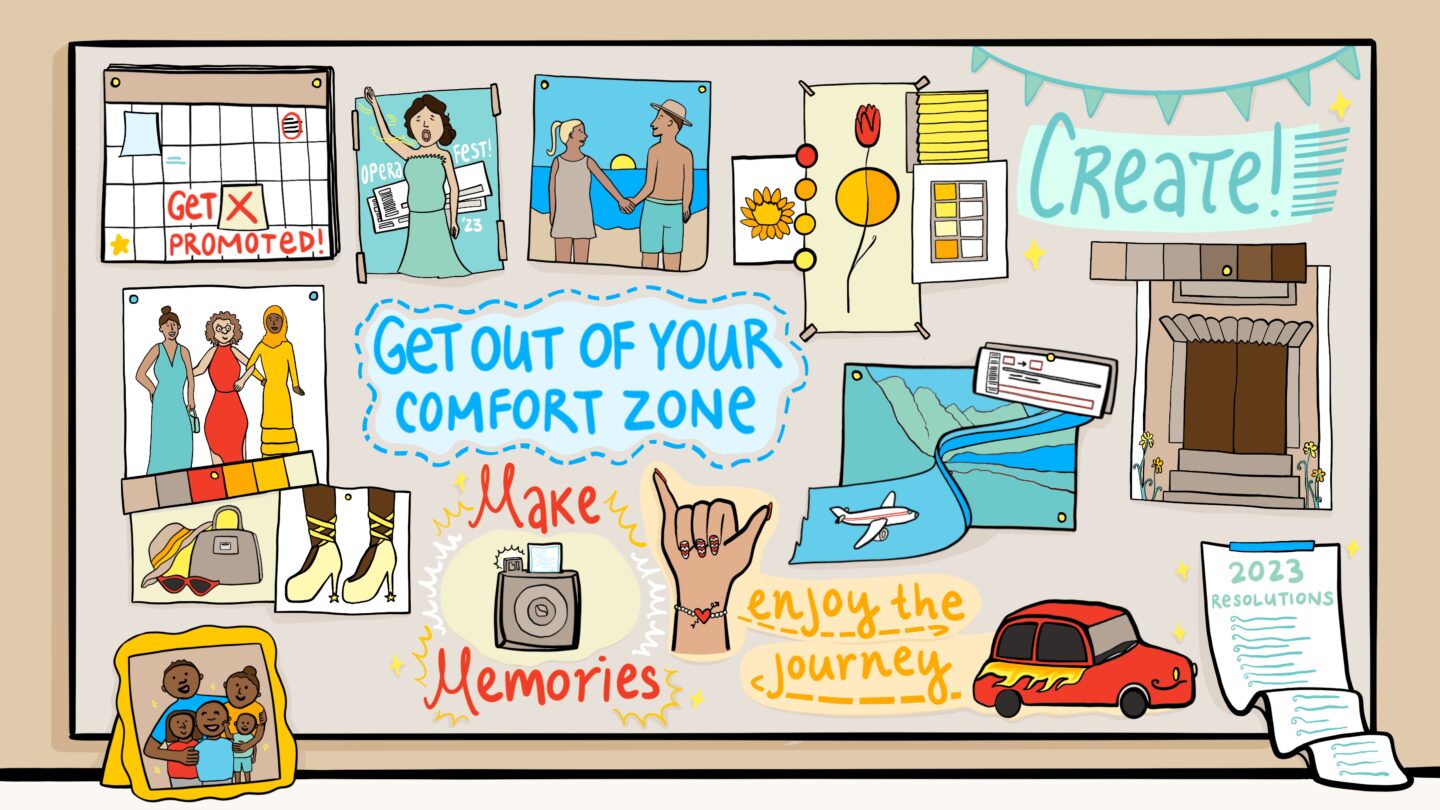 From Vision to Reality: How Visuals Get You What You Want