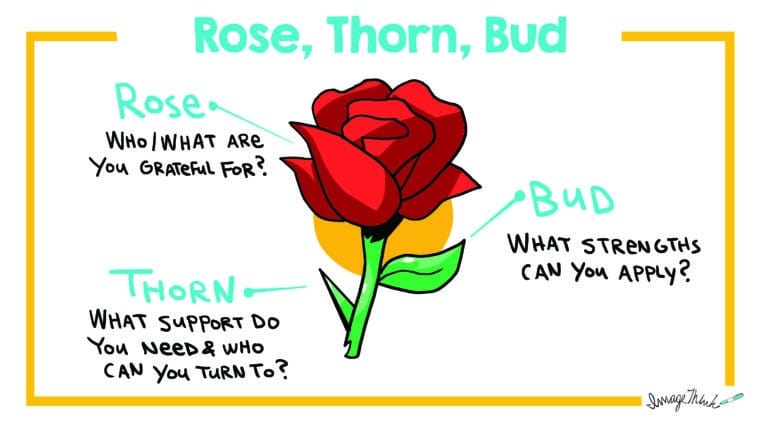 For Important Decisions, Think Visually.