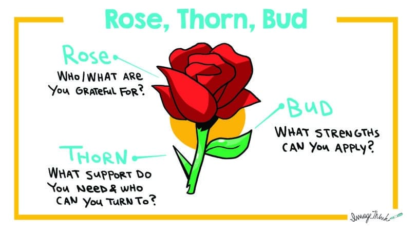 For Important Decisions, Think Visually.