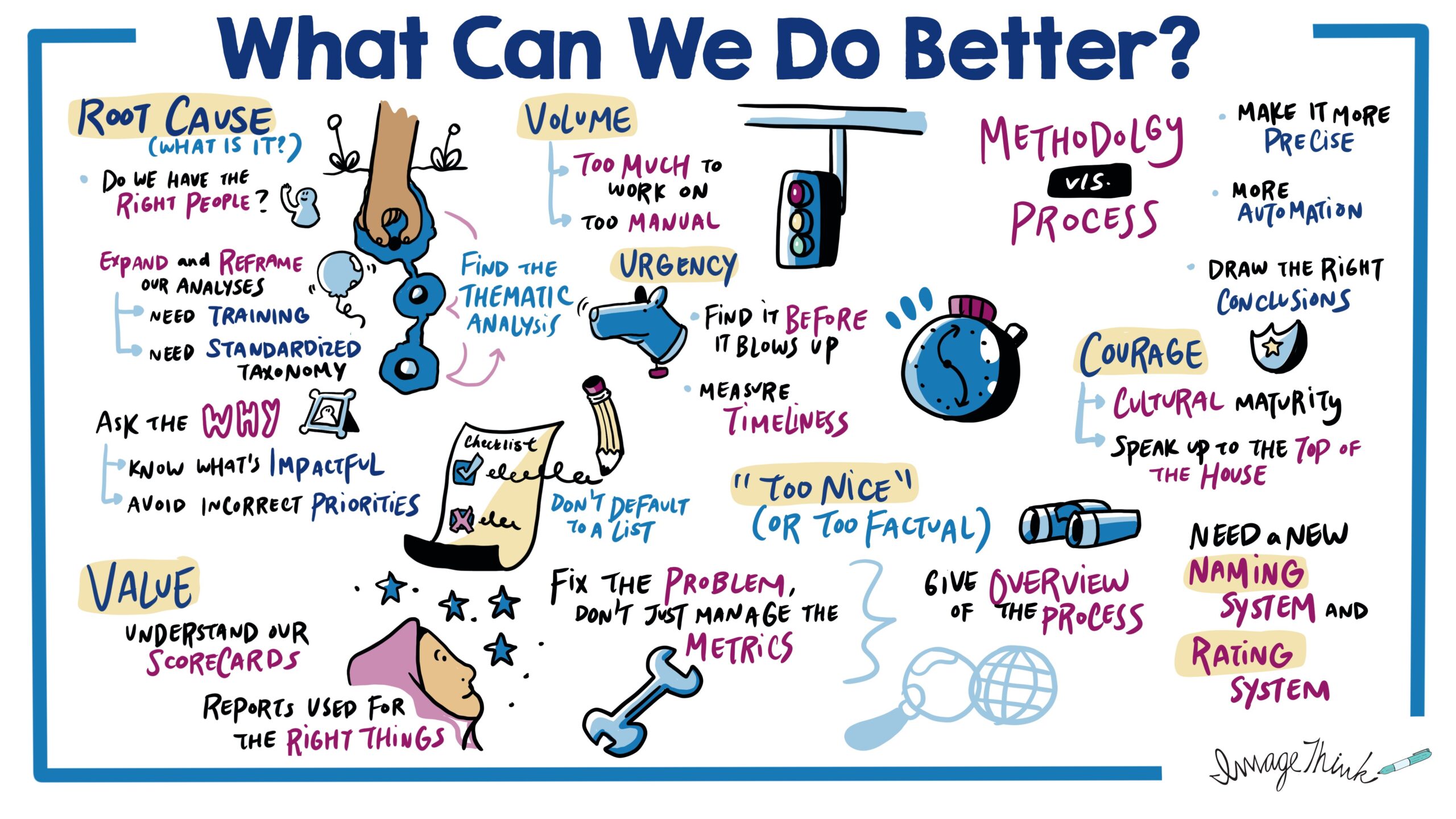 Case Study: Leading Innovative Brainstorming Sessions