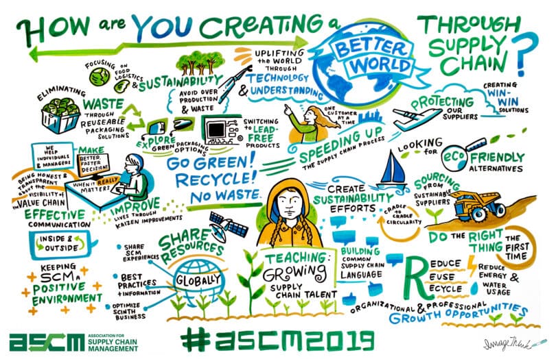 Adding a Visual Boost to CSR Missions