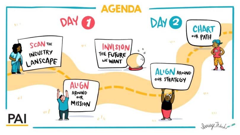 7 Essential Elements of Graphic Facilitation | ImageThink