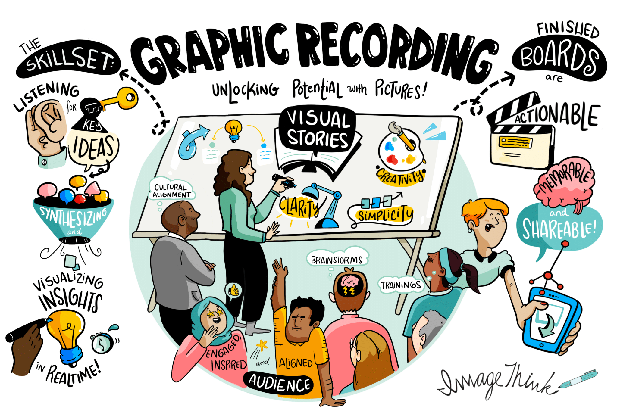 Graphic Recording Training Articles on our Blog | ImageThink